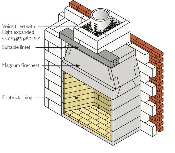 Pumice Liner System Chimney Internal